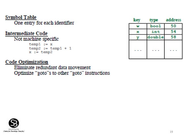 Introduction to Compiler design | PPT