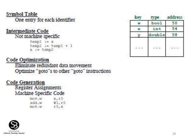 Introduction to Compiler design | PPT