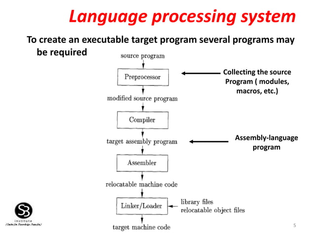 Introduction to Compiler design | PPT