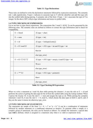 Compiler Design Notes for rgpv 6tth sem students | PPTX