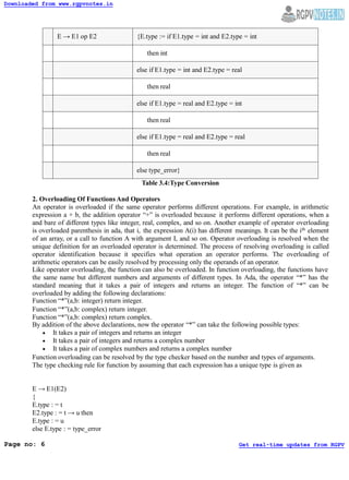 Compiler Design Notes for rgpv 6tth sem students | PPTX