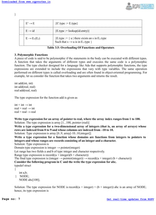 Compiler Design Notes for rgpv 6tth sem students | PPTX