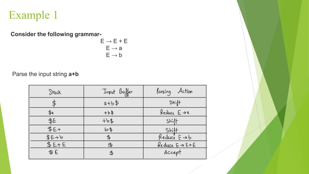 Compiler Design PPT.pptx