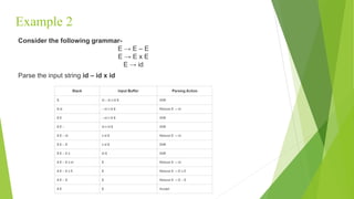 Compiler Design PPT.pptx