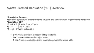 Principles of Compiler Design and Implementation | PPT