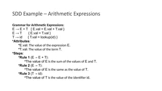 Principles of Compiler Design and Implementation | PPT