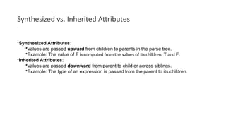 Principles of Compiler Design and Implementation | PPT