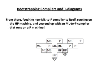COMPILER DESIGN PPTS.pptx