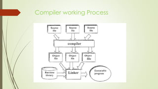 Compiler vs Interpreter-Compiler design ppt. | PPTX