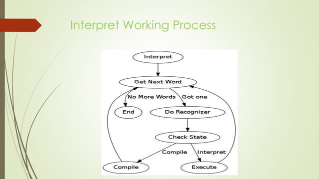 Compiler vs Interpreter-Compiler design ppt. | PPTX | Programming ...