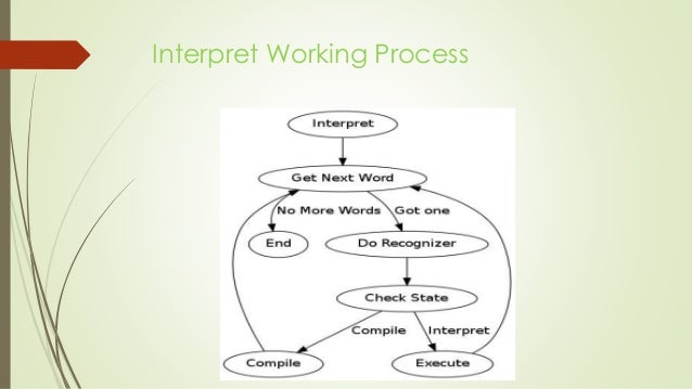 Compiler vs Interpreter-Compiler design ppt.