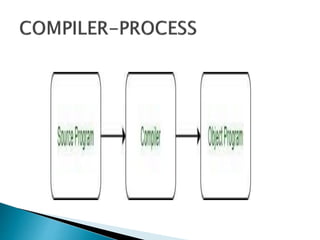 Compiler design slide share | PPTX | Programming Languages | Computing