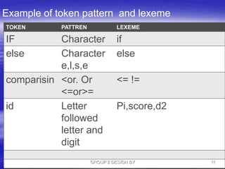 Compiler designs presentation final | PPT