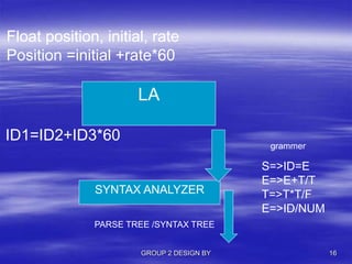 Compiler designs presentation final | PPT