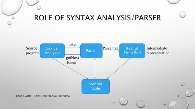 Compiler design syntax analysis | PPT