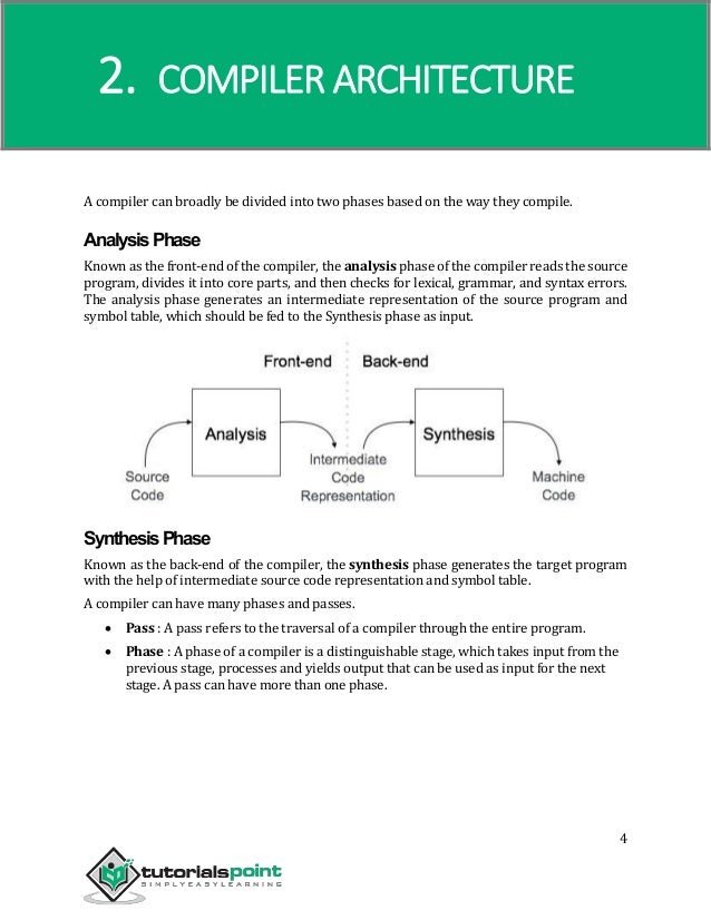 Compiler design tutorial