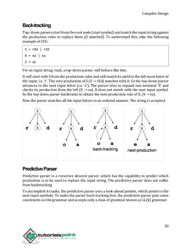 Compiler design tutorial