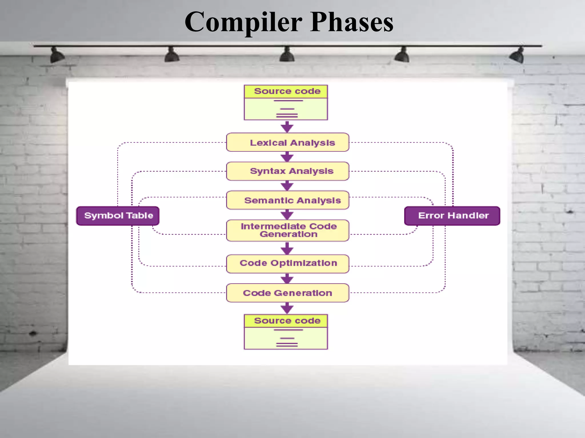 compiler design ujjwal matoliya 2nd sem MCA.pptx