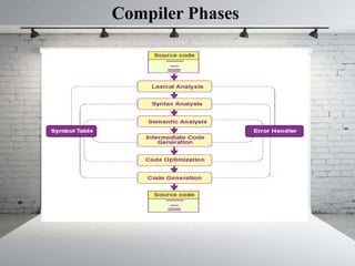 compiler design ujjwal matoliya 2nd sem MCA.pptx