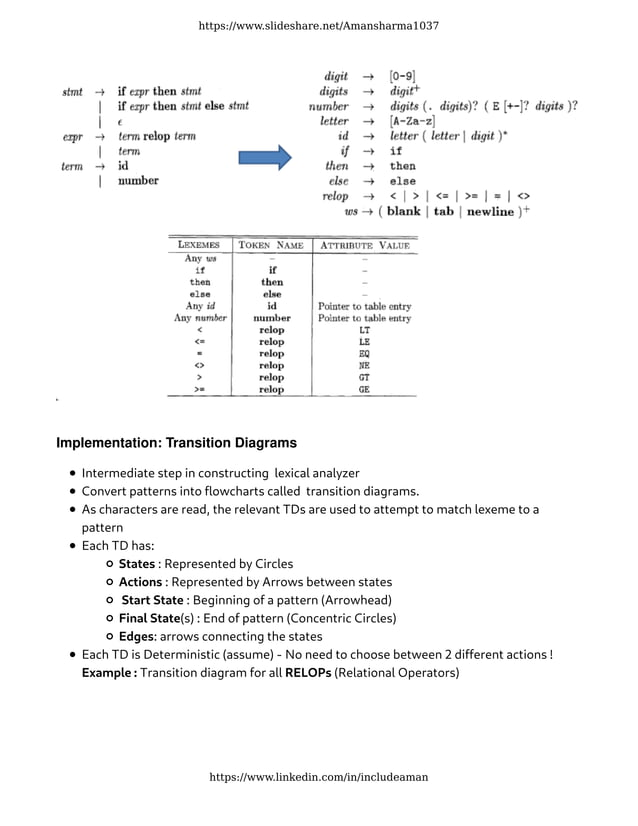 Lexical Analysis - Compiler design | PDF | Programming Languages | Computing