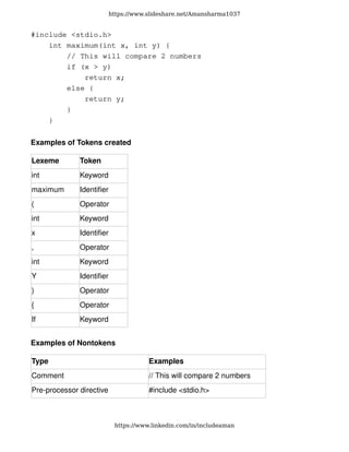 Lexical Analysis - Compiler design