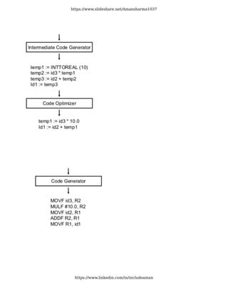 Compiler design Introduction | PDF | Programming Languages | Computing