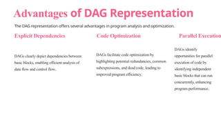 DAG Representation of basic blocks & Peephole Optimization | PPTX
