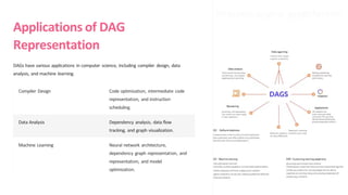 DAG Representation of basic blocks & Peephole Optimization | PPTX