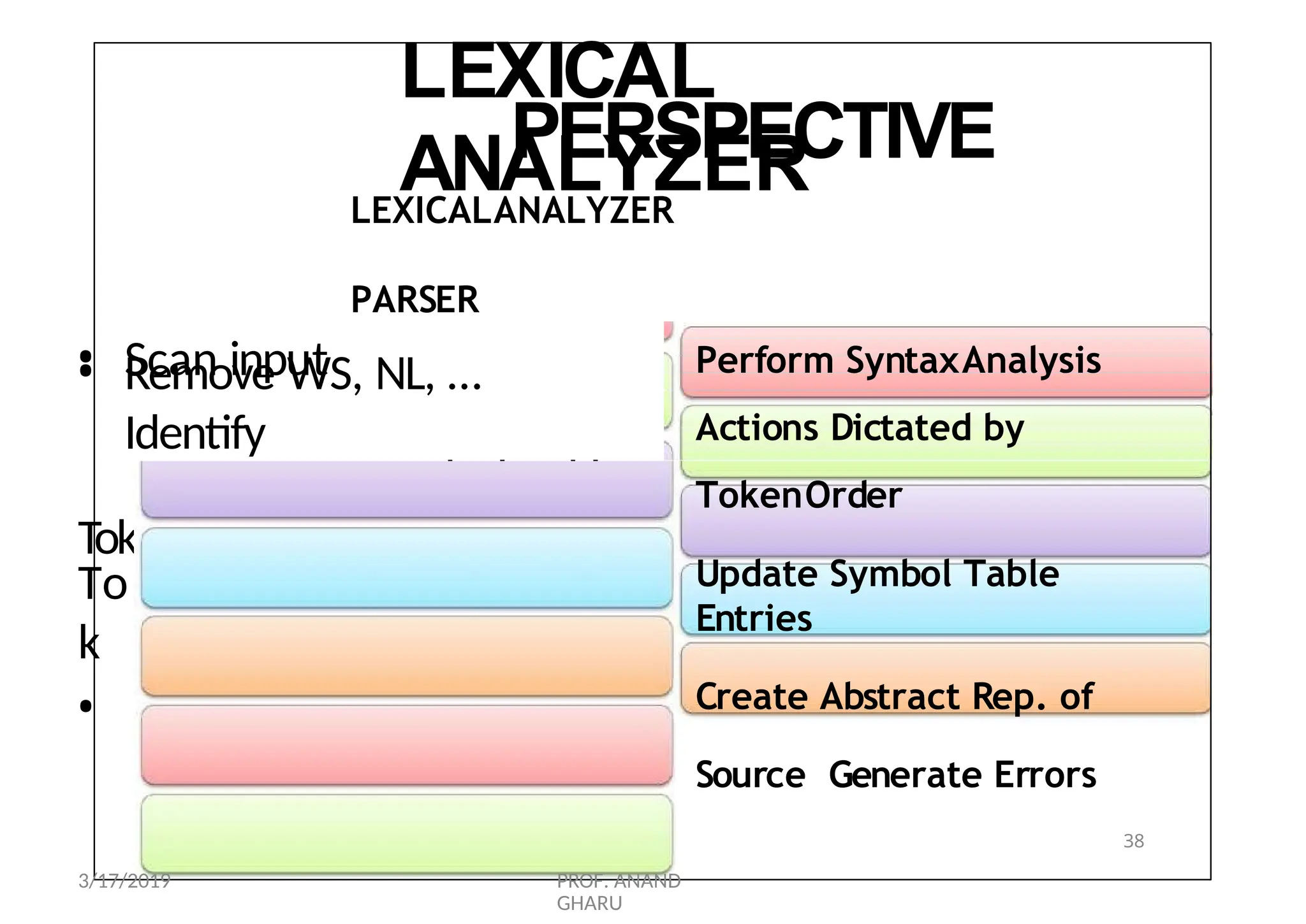Compiler detail with examples and other things | PPT