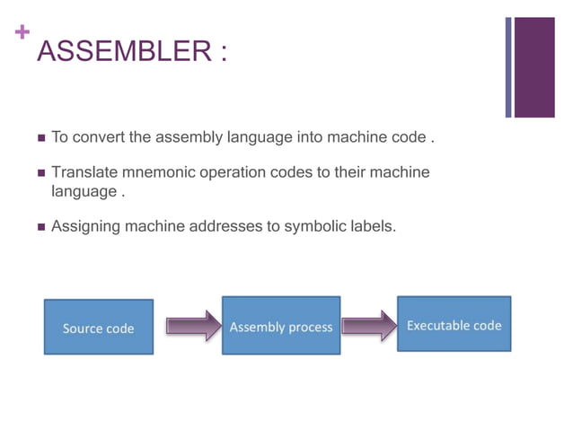 Language Translator ( Compiler) | PPTX