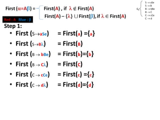 Compiler_FirstSet_FollowSet-examples.pptx