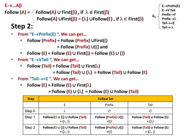 Compiler_FirstSet_FollowSet-examples.pptx