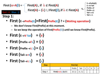 Compiler_FirstSet_FollowSet-examples.pptx