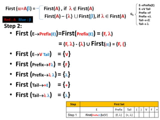 Compiler_FirstSet_FollowSet-examples.pptx