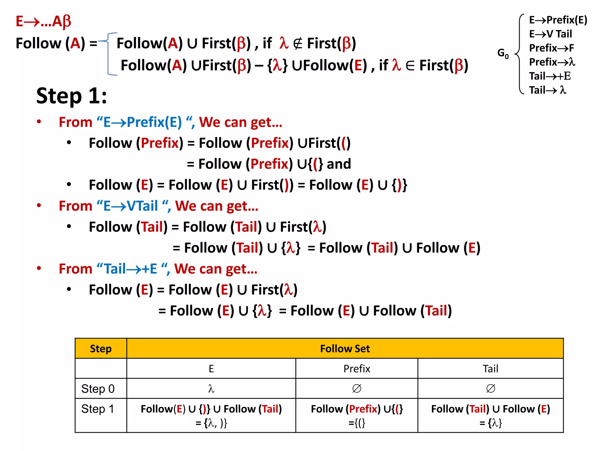 Compiler First Set Follow Set Brief | PPTX