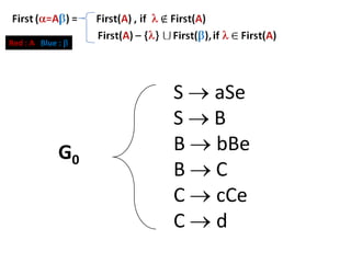 Compiler First Set Follow Set Brief | PPT
