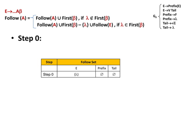 Compiler First Set Follow Set Brief | PPT