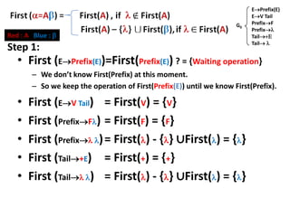Compiler First Set Follow Set Brief | PPTX