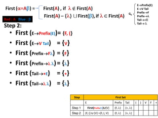 Compiler First Set Follow Set Brief | PPT