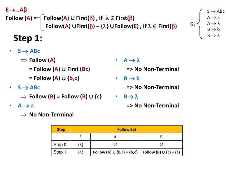 Compiler First Set Follow Set Brief
