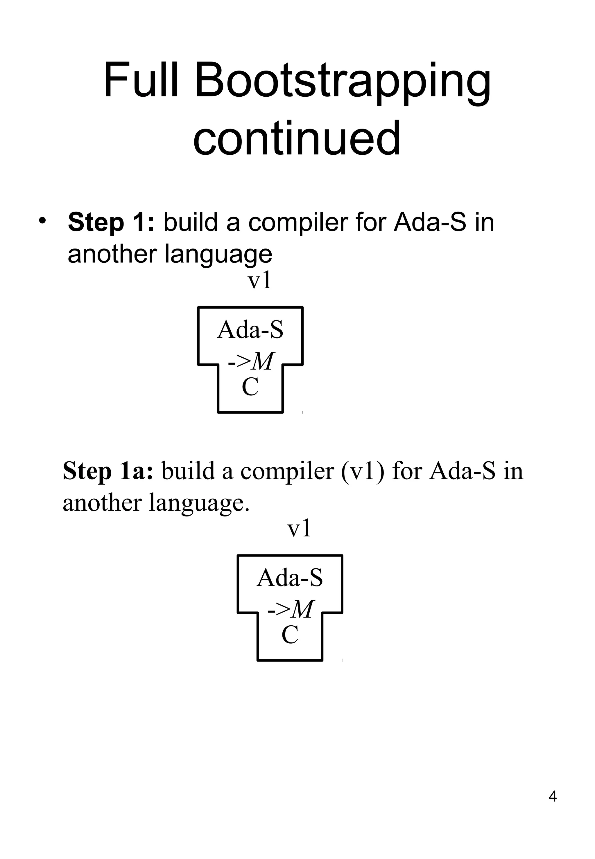 Compiler interpreter and_bootstrapping | PPT