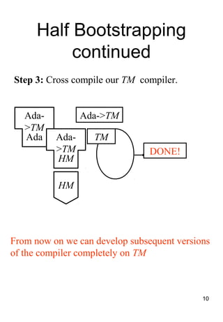 Compiler interpreter and_bootstrapping | PPT