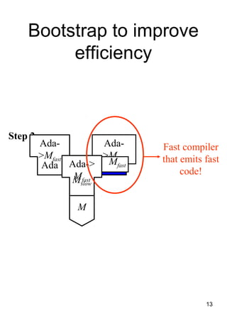 Compiler interpreter and_bootstrapping | PPT