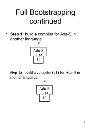 Compiler interpreter and_bootstrapping | PPT