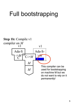 Compiler interpreter and_bootstrapping | PPT