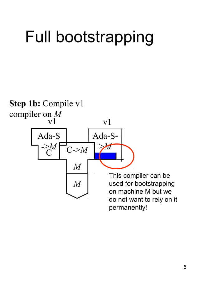 Compiler interpreter and_bootstrapping | PPT