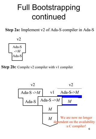 Compiler interpreter and_bootstrapping | PPT