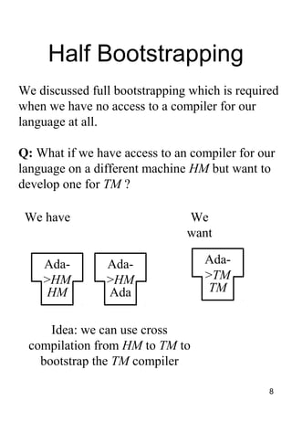 Compiler interpreter and_bootstrapping | PPT