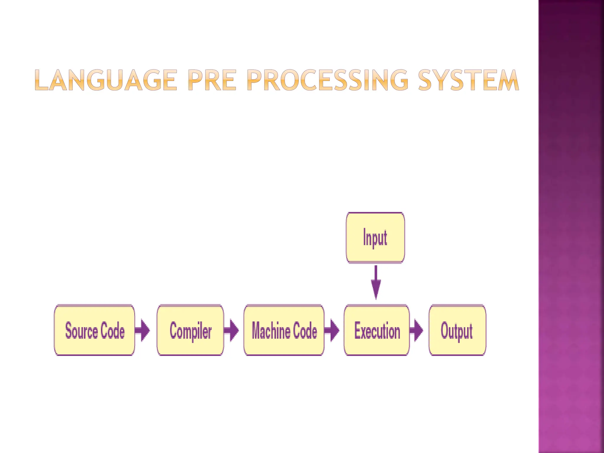 compiler introduction vtu syllabus 1st chapter.pptx