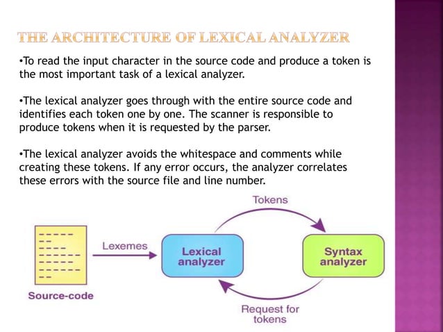 compiler introduction vtu syllabus 1st chapter.pptx